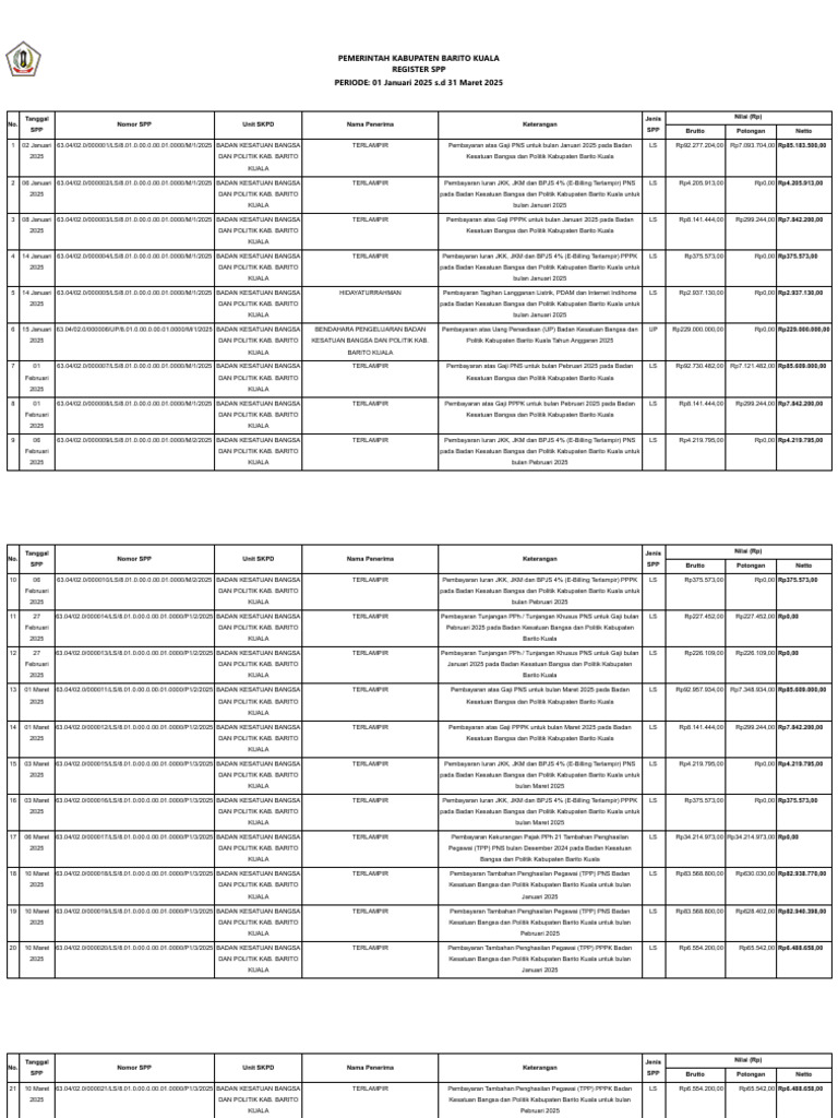 Register SPP Triwulan I | PDF