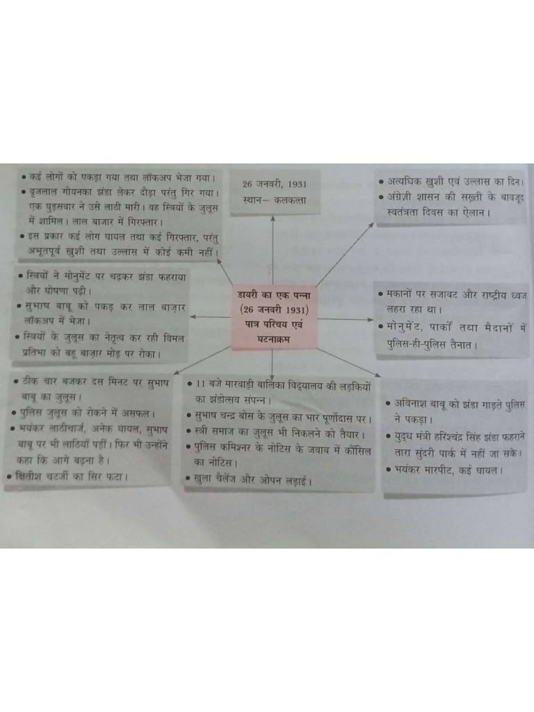 Diary ka ek panna-2 | PDF