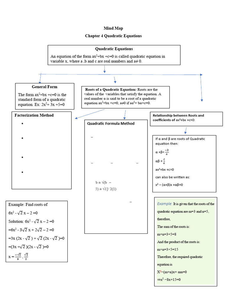 Class 10 Quadratic Equations Mind Map | PDF | Quadratic Equation ...