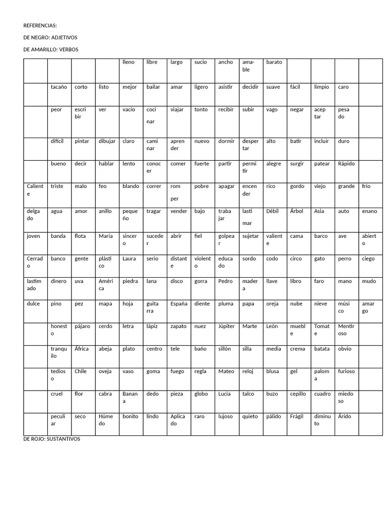 Lista de Adjetivos, Verbos y Sustantivos | PDF