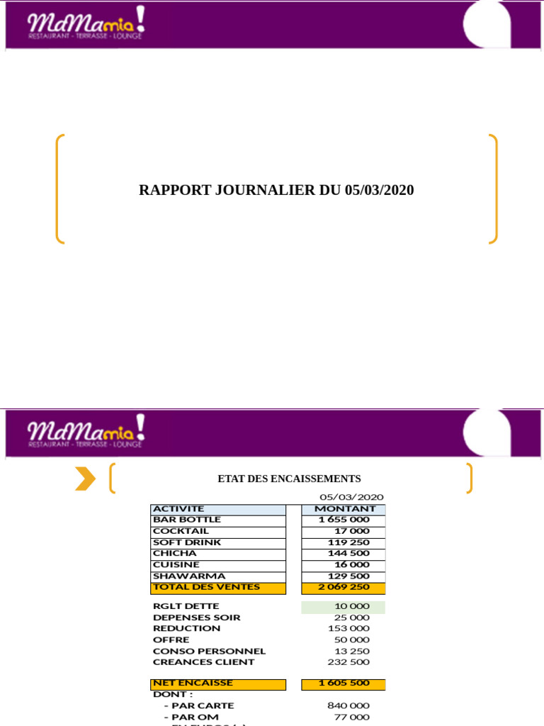 RAPPORT JOURNALIER DU 05 Mars 2020. | PDF