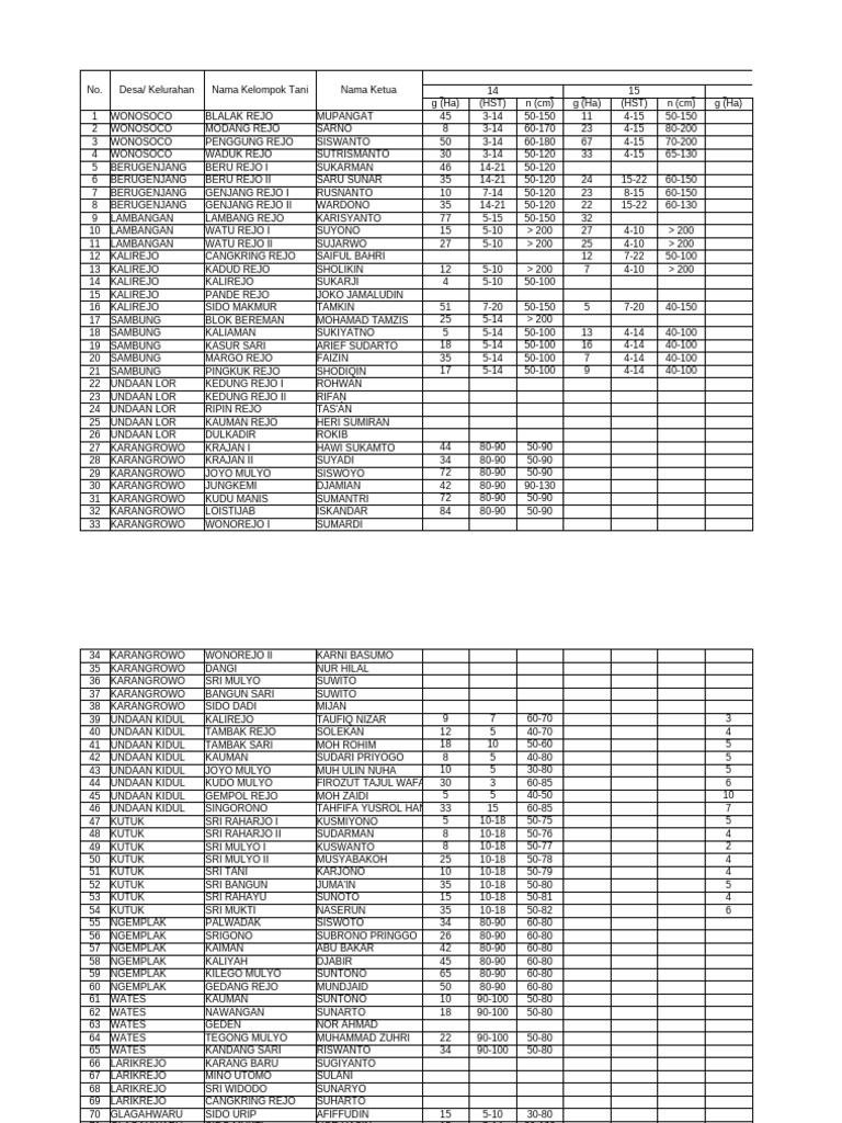 Data Genangan 2024 | PDF