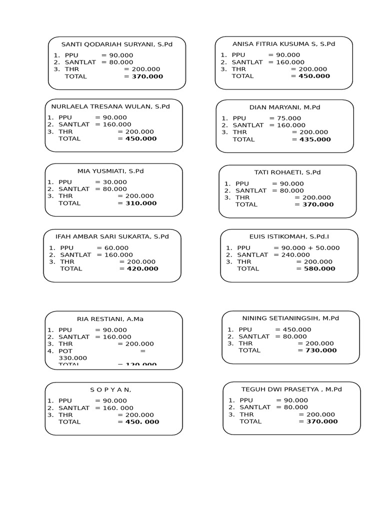 Format Duit THR | PDF