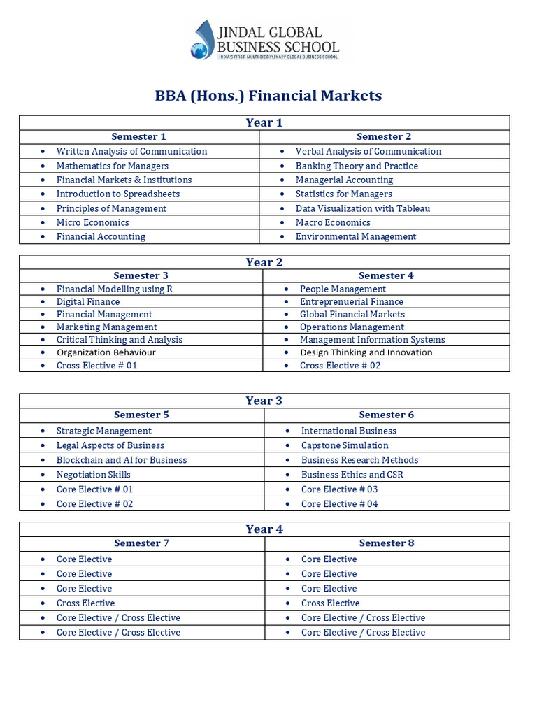 BBA (Hons.) in Financial Markets Curriculum | PDF | Economies | Business
