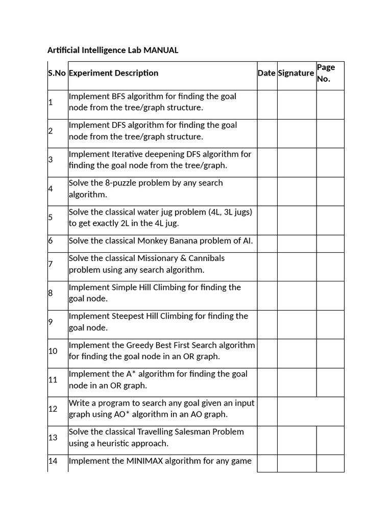 Artificial Intelligence Lab MANUAL | PDF