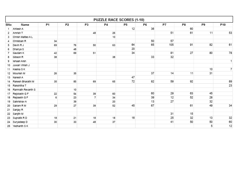 Puzzle Race Scores Overview | PDF