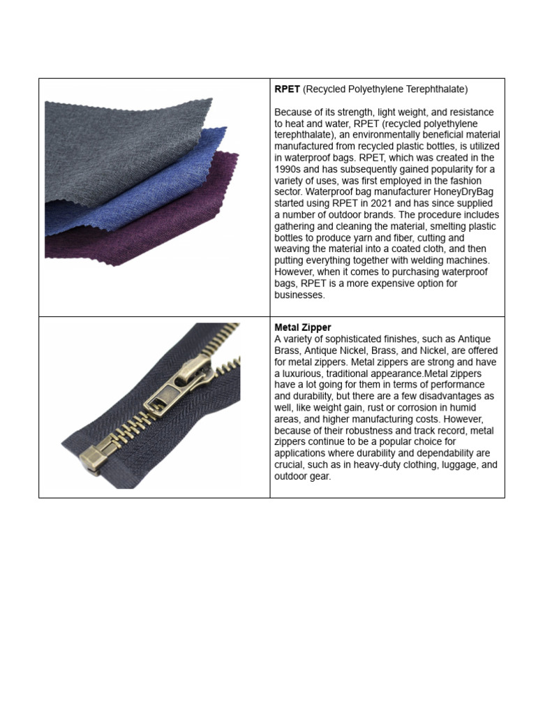 Materials of The Modified Bag | PDF | Textiles | Metals
