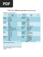 Form PUSH Tool | PDF