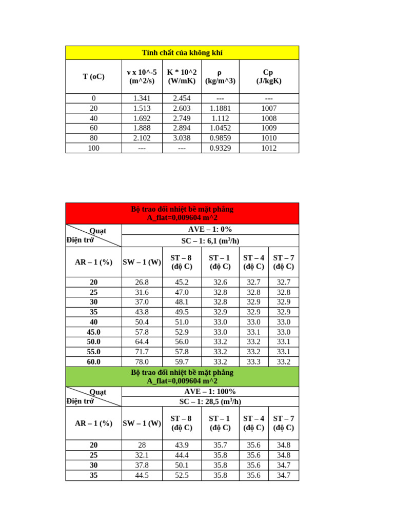4AB_L07_BÀI 7 ĐỐI LƯU NHIỆT | PDF