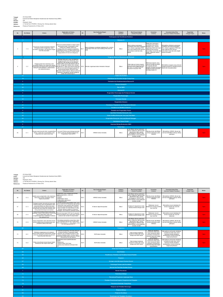 NCR & Ofi Sdo - Internal Audit Smk3 - SSL | PDF