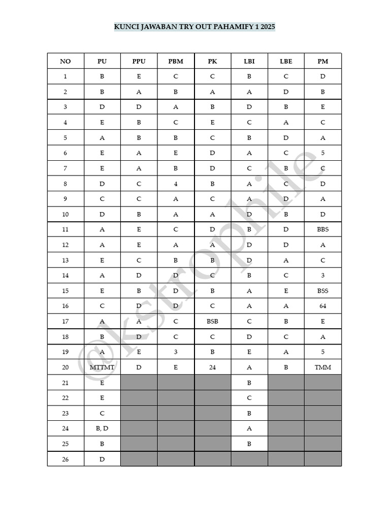 Kunci Jawaban Try Out Pahamify 2025 | PDF