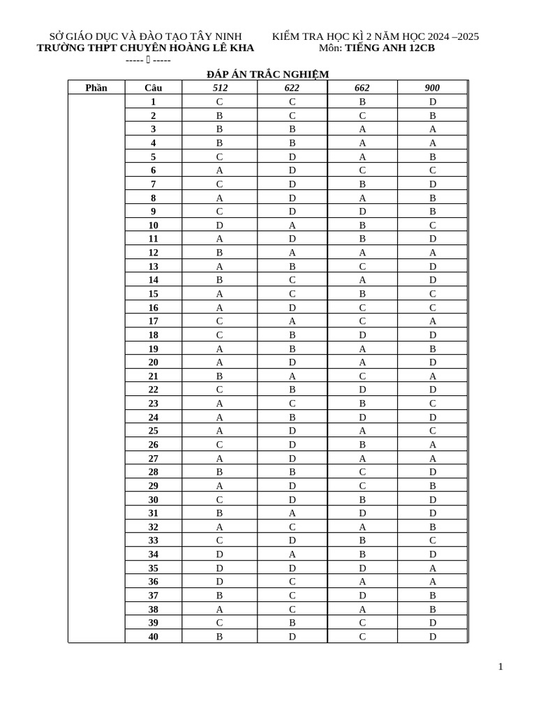 Tienganh12cb HK2 NH 2024 2025 Dap An | PDF
