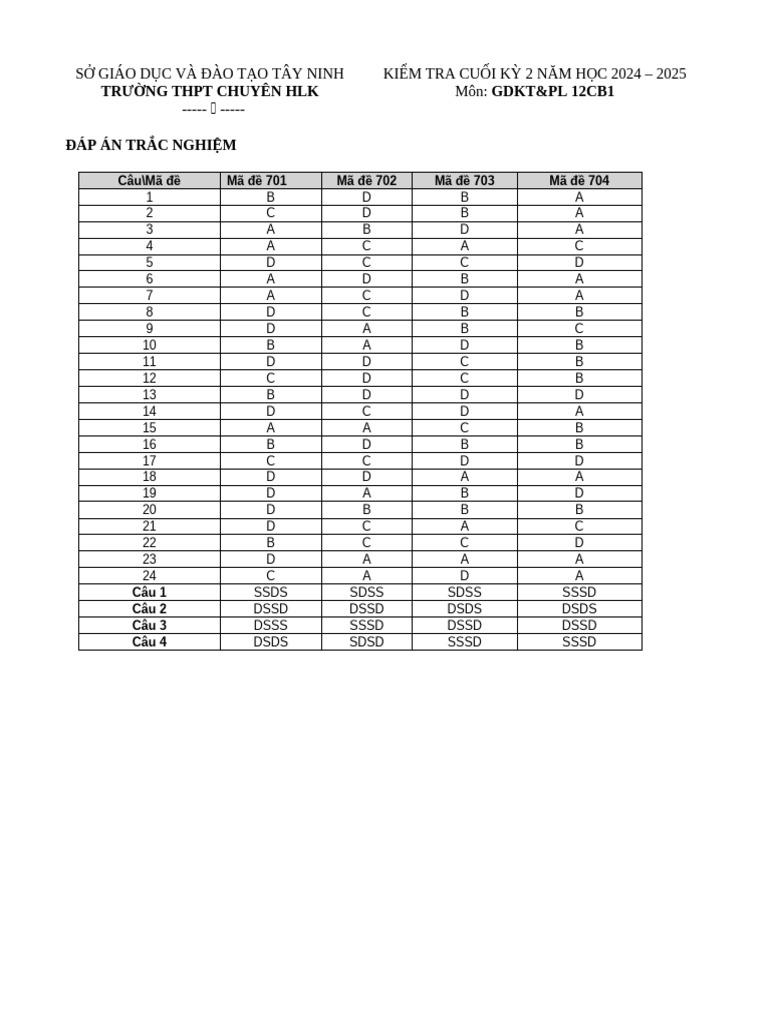 GDKT&P 12 CK2 NH 2024 2025 Chinh Thuc Dap An | PDF