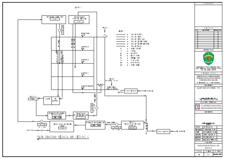 GC-PL-001 BLOK DIAGRAM NERACA AIRC2-Model | PDF