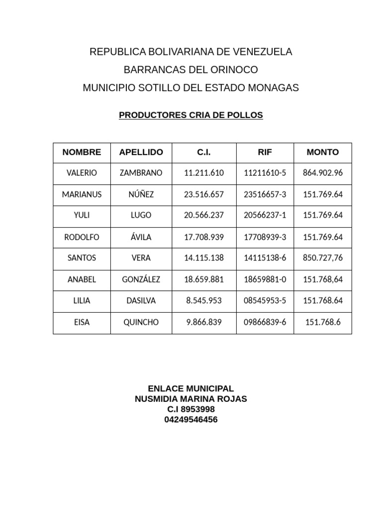 Numidia Listado Pollos | PDF