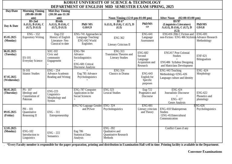 Date Sheet Mid Spring 2025 | PDF | Linguistics | Psycholinguistics