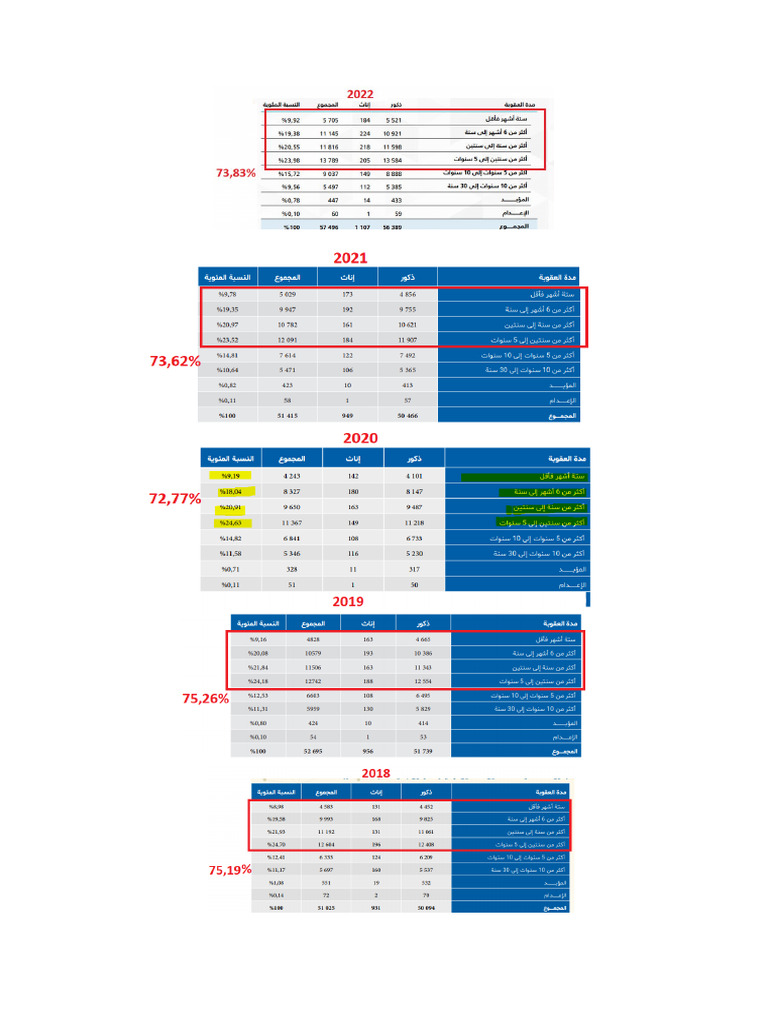 Chiffres Prisons Moins 5 Ans | PDF