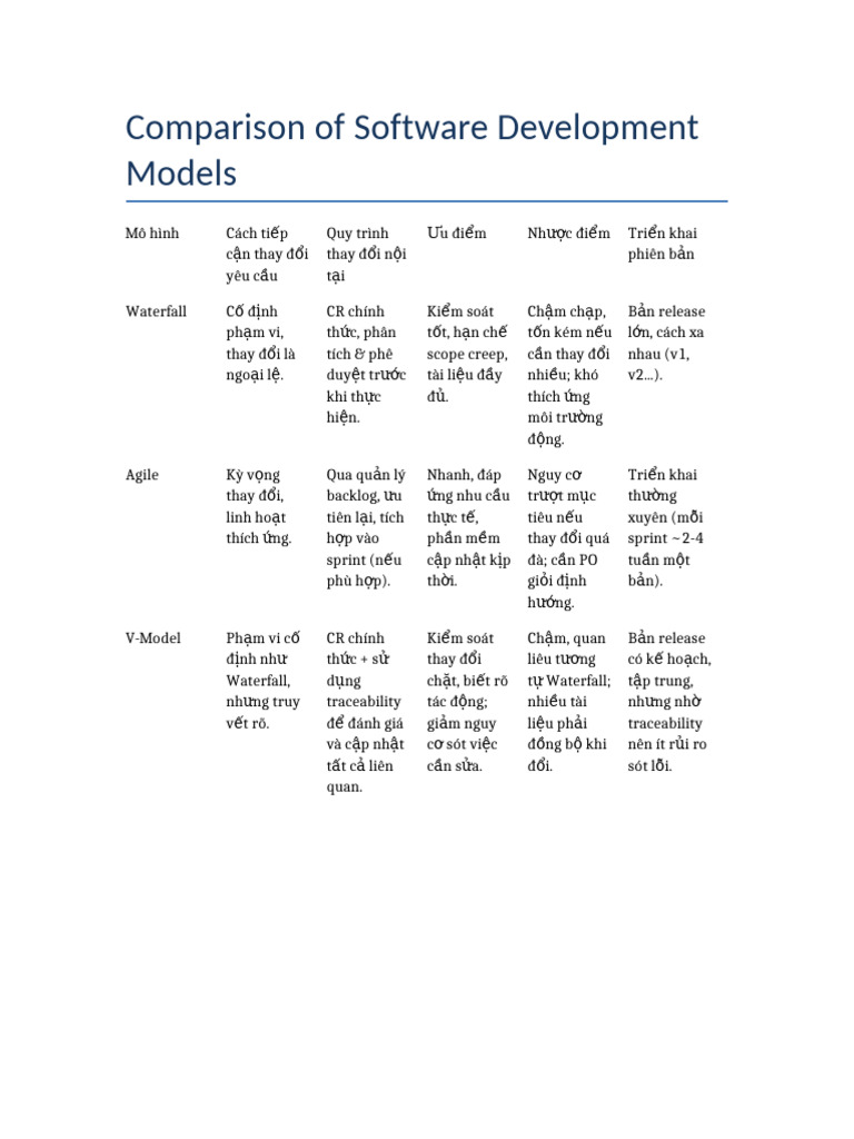 Software Development Models Comparison | PDF