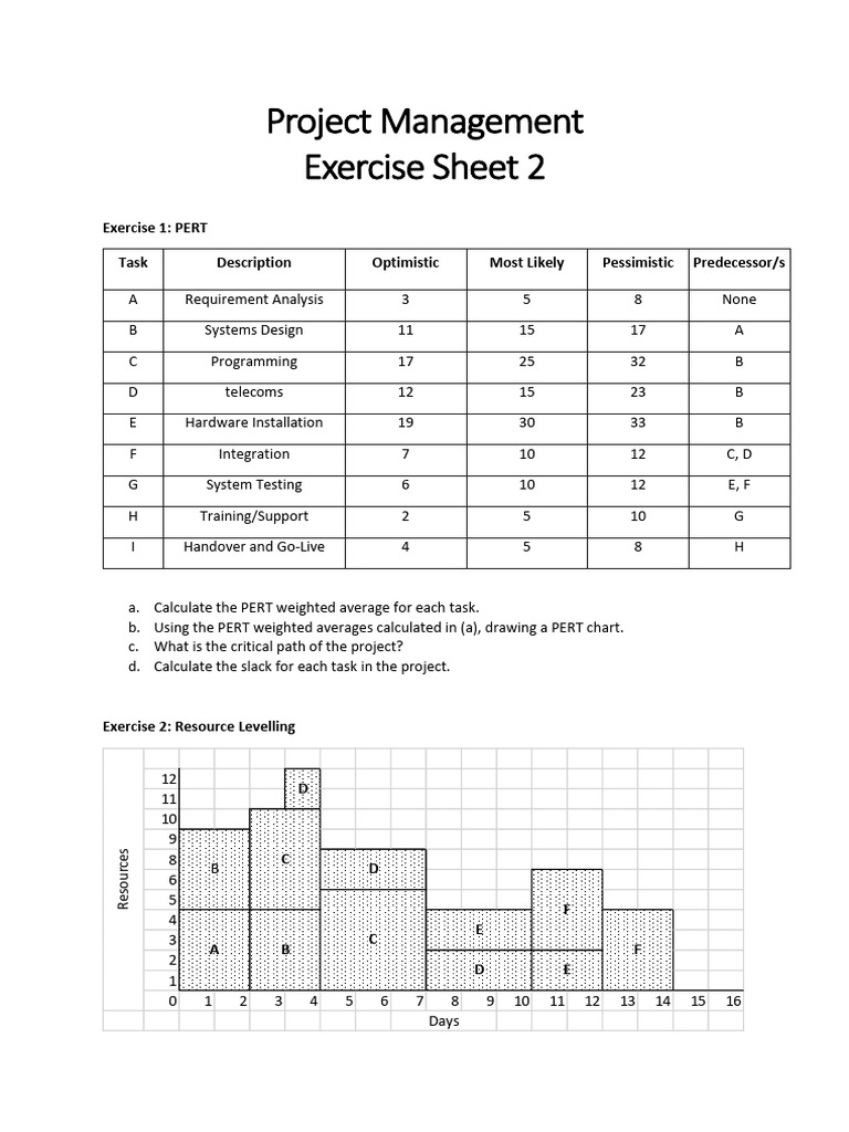 Aiisx3a Aifix3b Exercise Sheet 2 | PDF | Project Management | Projects