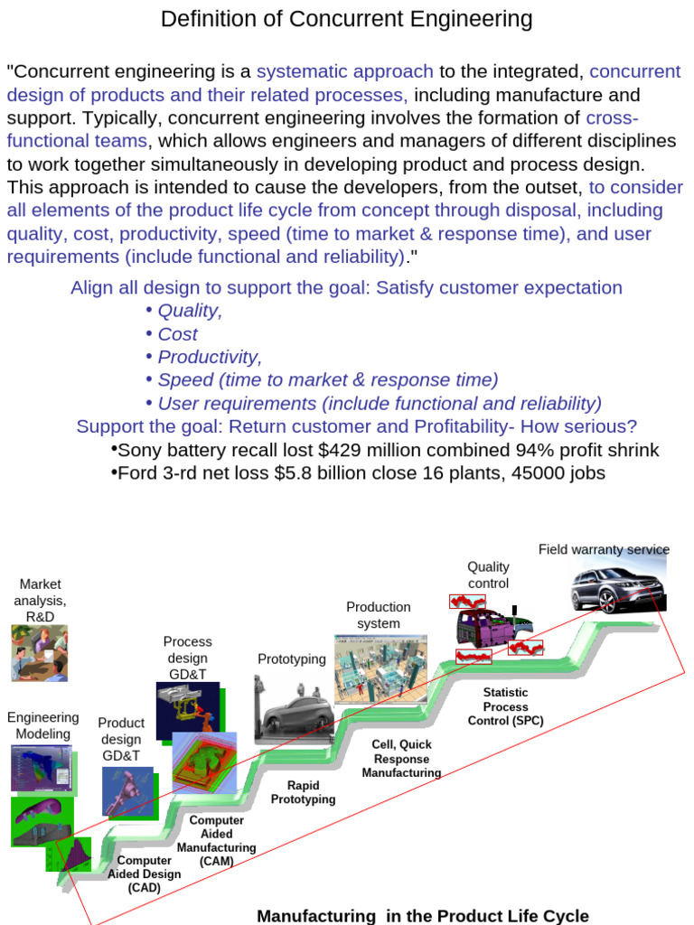 Understanding Concurrent Engineering Concepts | PDF | Sustainability ...