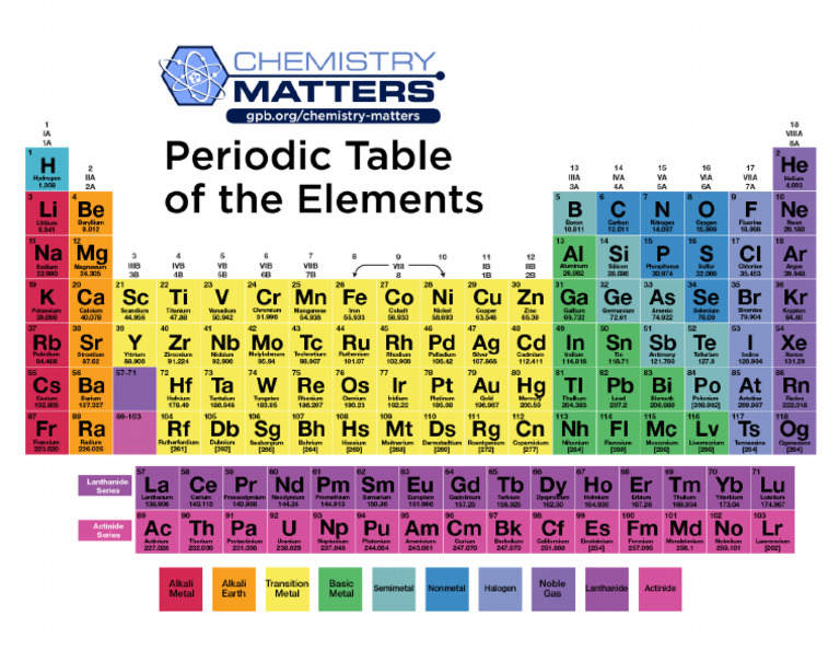 Periodic Table Color Print Full Color | PDF