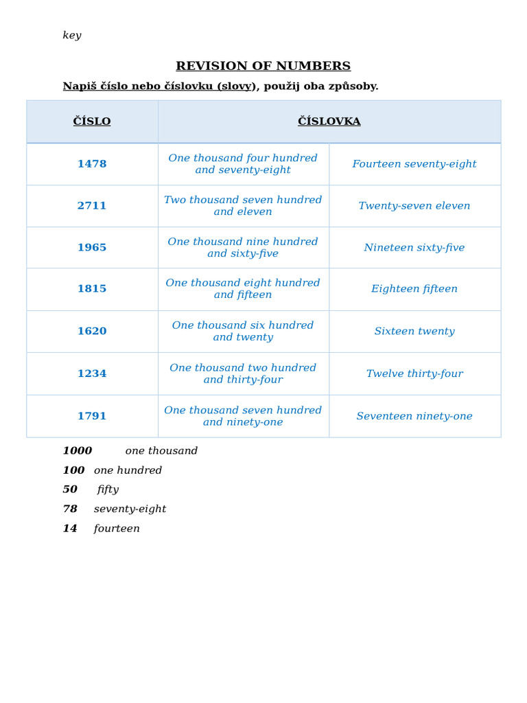 Number Revision Guide in English | PDF