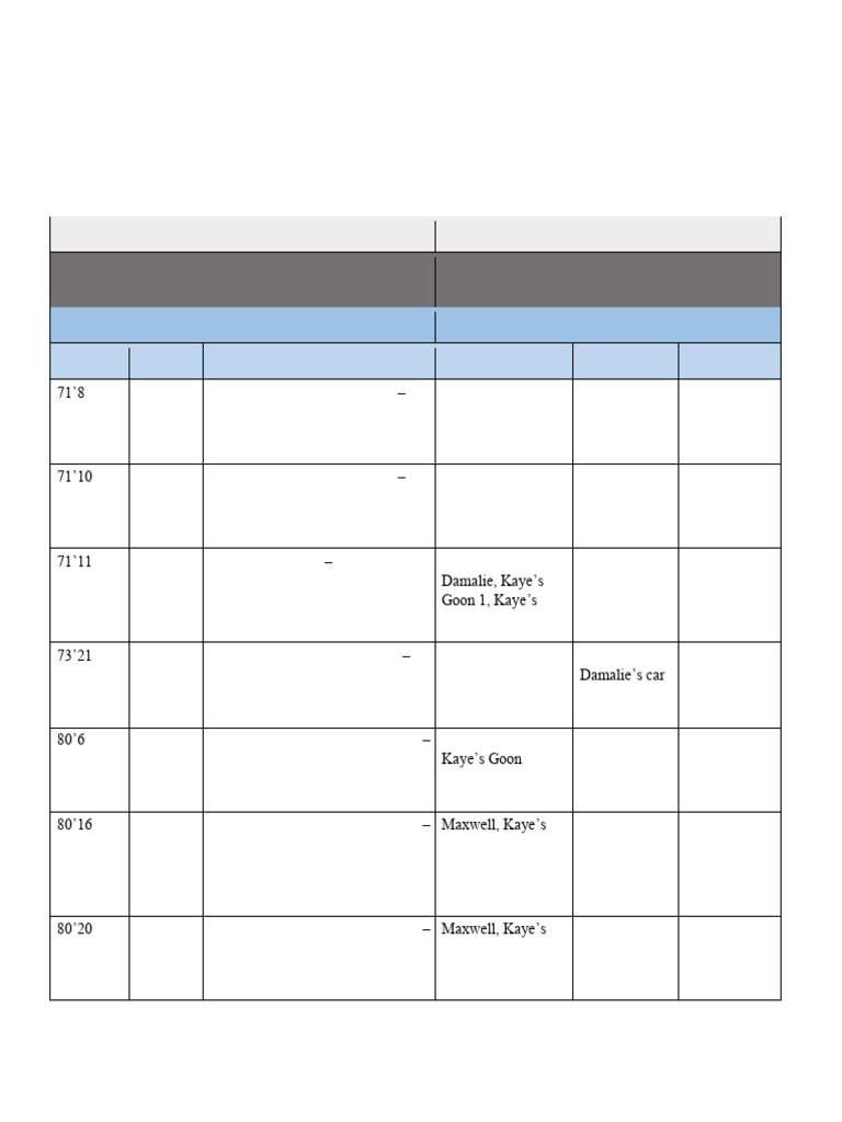 S2B Shoot Day 12 Saturday 12.04.2025 Unit A Highway Hospital + Funeral Van | PDF