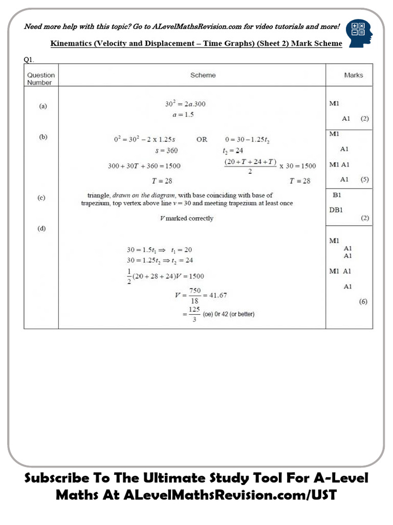 Y1 Mech Kinematics Velocity and Displacement Time Graphs e Ms | PDF