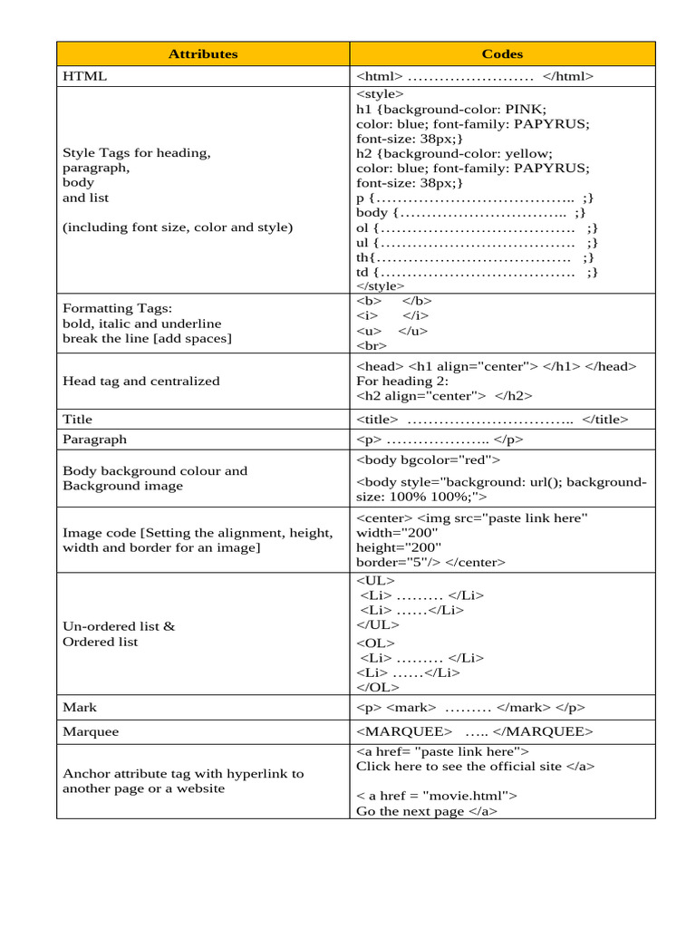 HTML and CSS Formatting Guide | PDF | Html Element | Hypertext