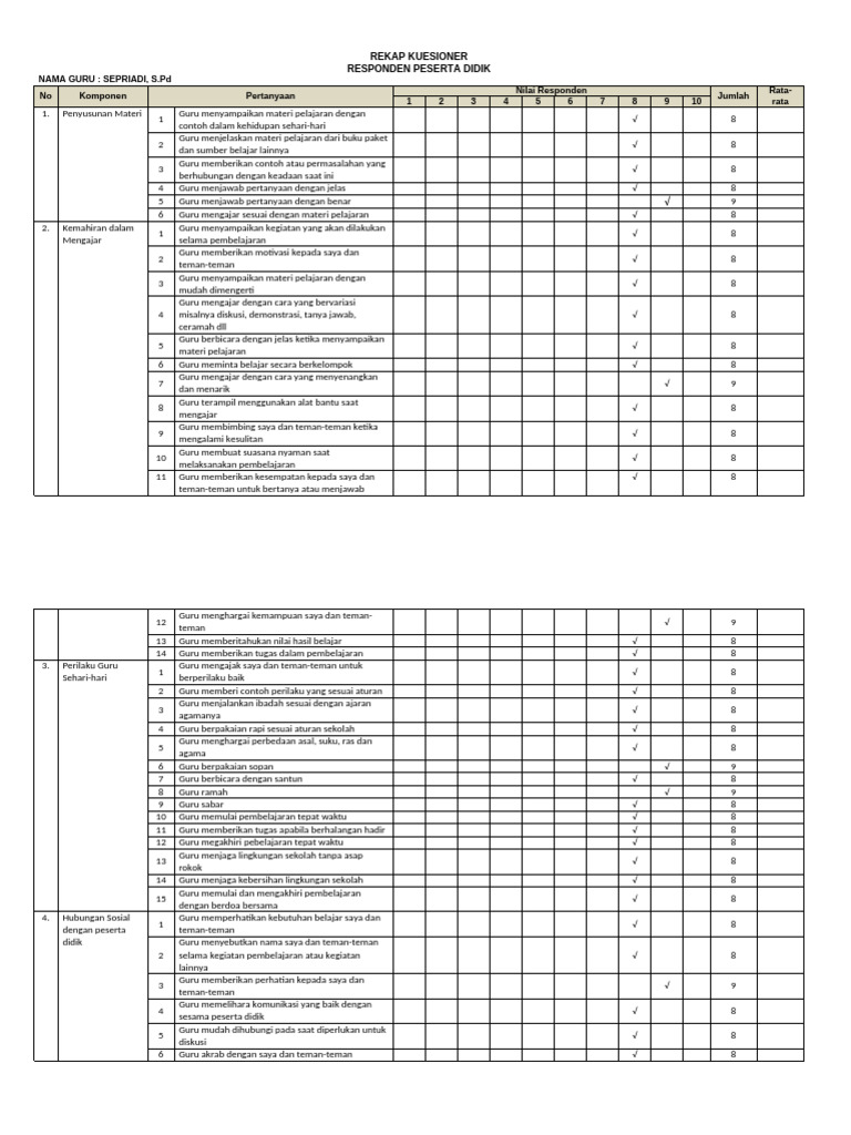 Rekap Kuesioner Kinerja Guru Siswa | PDF