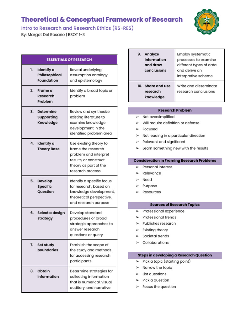 RS-RES - Theoretical and Conceptual Framework of Research | PDF | Theory | Knowledge