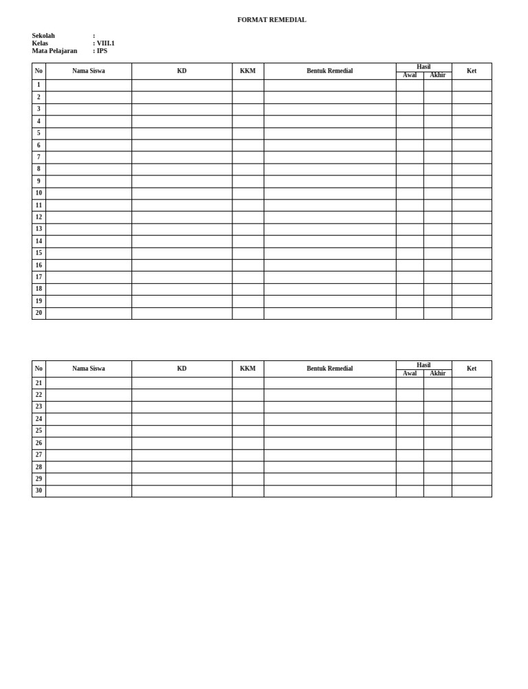 Format Remedial IPS Kelas VIII.1 | PDF