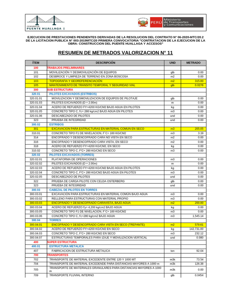 Sustento de Metrados Valorizacion #11 - Rev 01 | PDF | Ingeniería estructural | Ingeniero civil