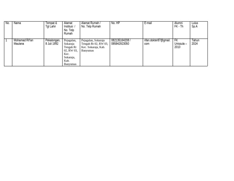 Form Kotak | PDF