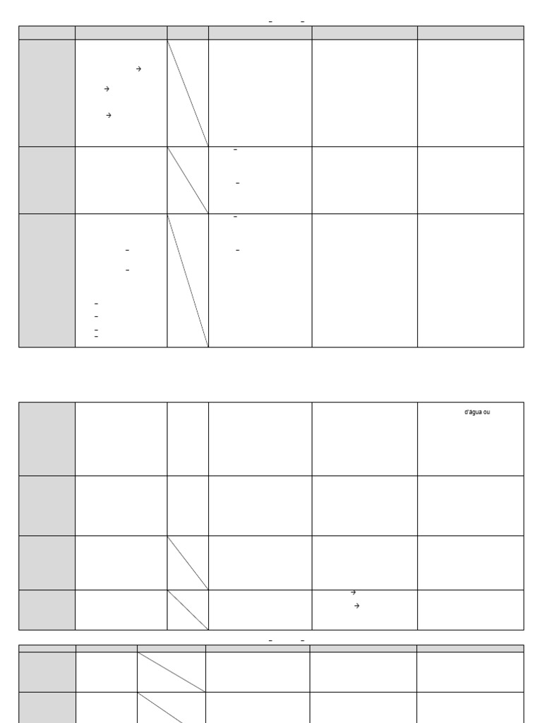 Tabelas Resumos - Protozooses J Bacterioses J Viroses | PDF | Gripe | Vírus