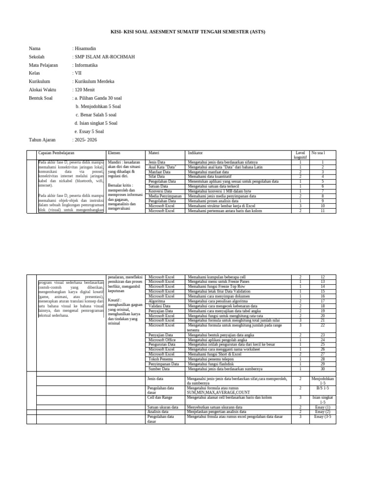 Kisi Kisi Asts Tik Vii Genap 2025 | PDF