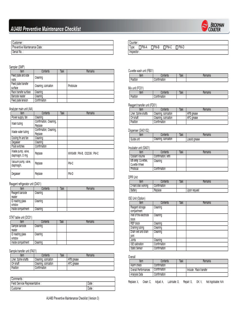Preventive Maintenance Checklist Guide | PDF | Manufactured Goods