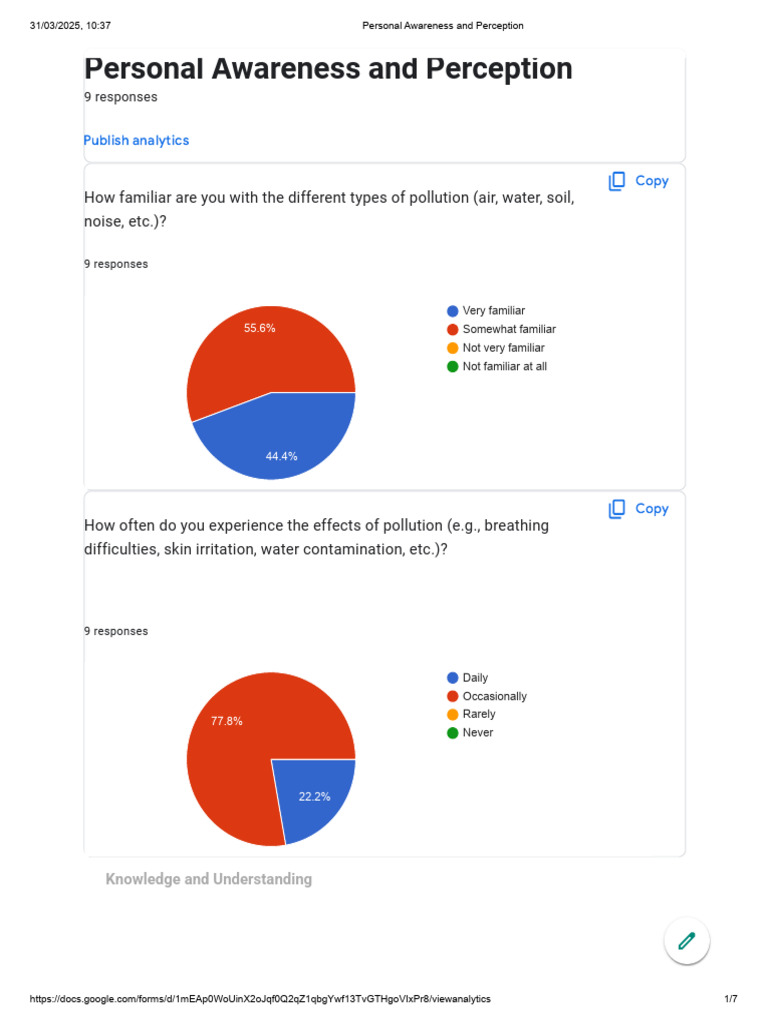 Personal Awareness and Perception | PDF | Pollution | Environmental ...