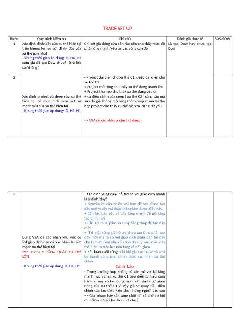 Trade Set Up | PDF
