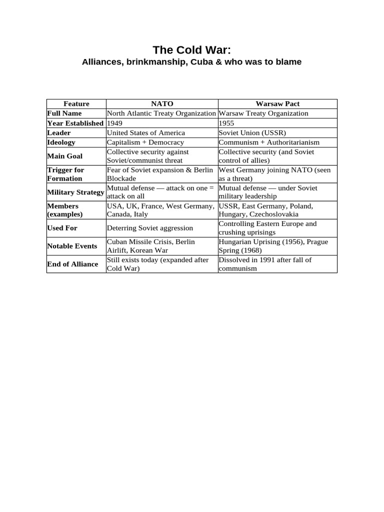Cold War Brinkmanship Explained | PDF | Cold War | Cuban Missile Crisis