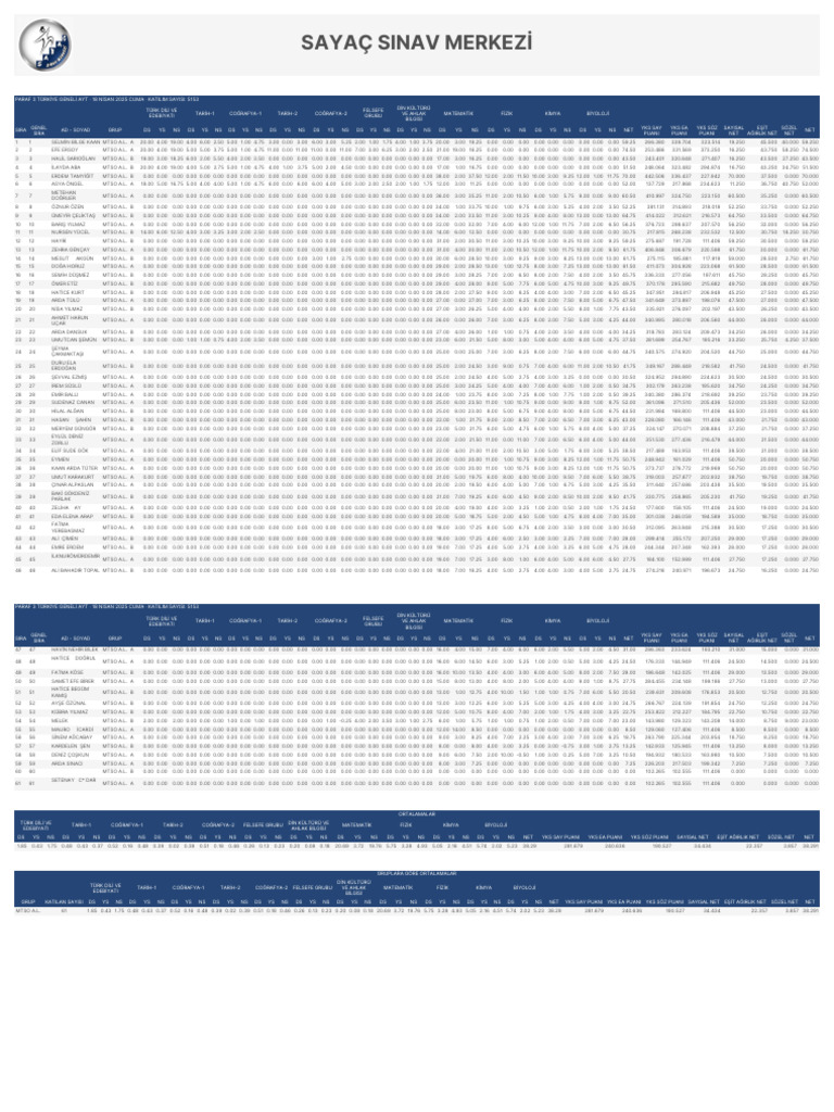 Paraf 3 Ayt Mtso Eşi̇t Ağirlik Net | PDF