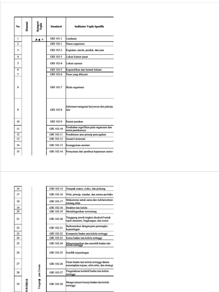 PDF Gri 2021 - Compress | PDF