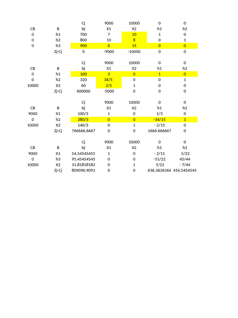 Ejemplos Método Simplex | PDF
