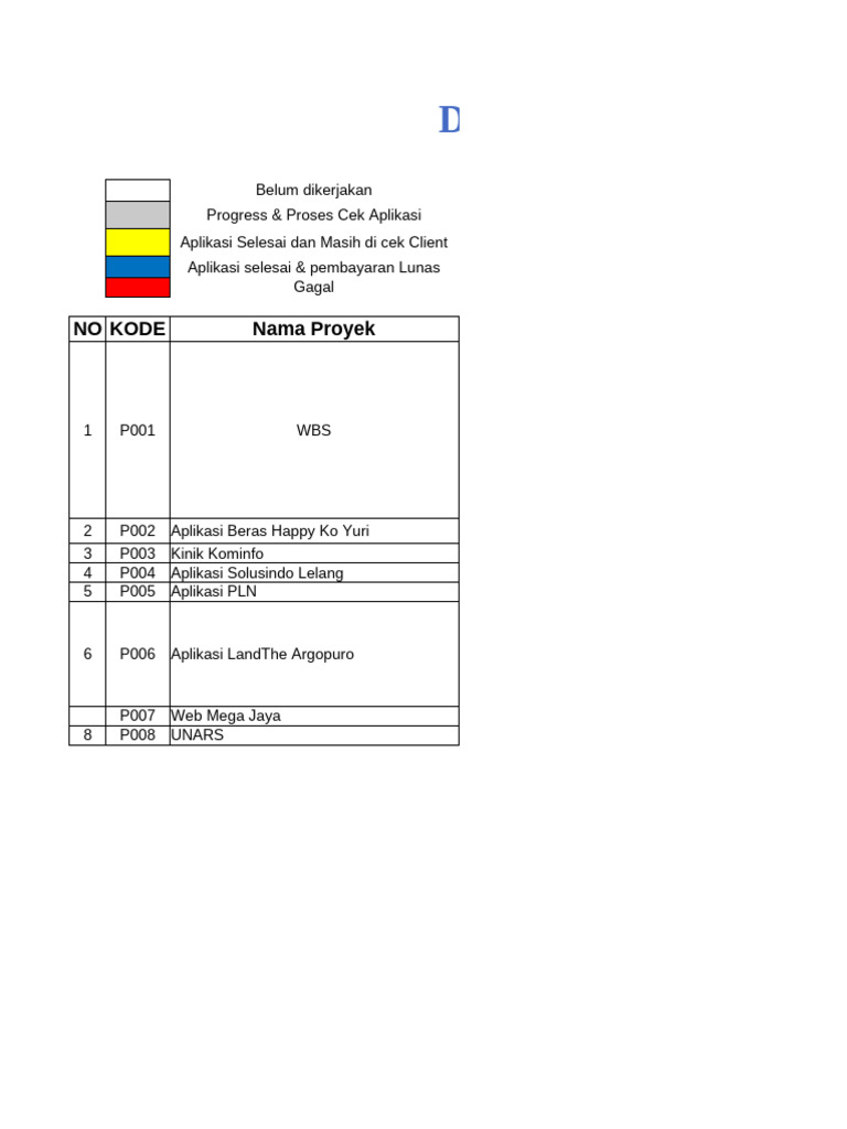 Data Proyek 2024 | PDF