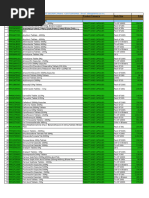 MSD Price List 2023-07-06 08-57-27 | PDF | Topical Medication ...