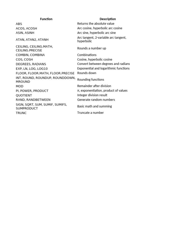 All Excel complete functions (IMP) | PDF | Trigonometric Functions | Internal Rate Of Return