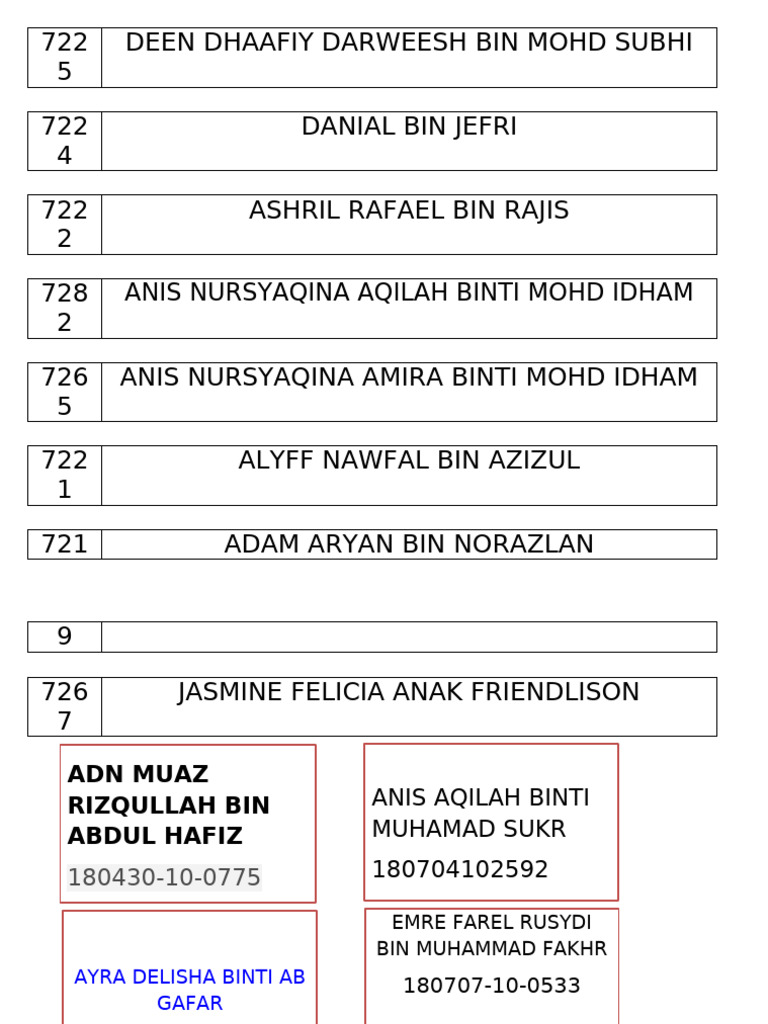 Nama Tulang Fail Peribadi Murid | PDF