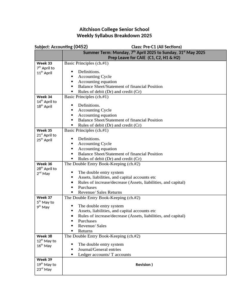 Pre C1 Accounting Weekly Syllabus Breakdown 2025 | PDF | Debits And ...