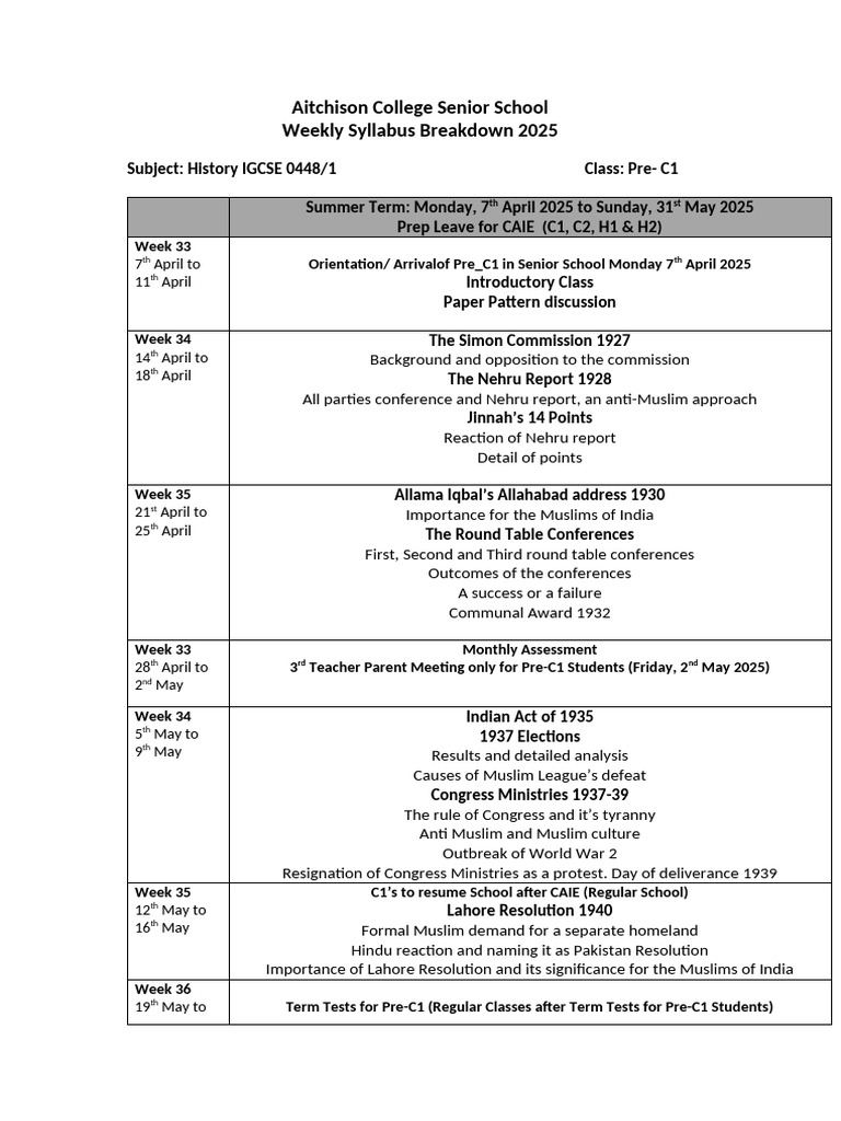 Pre C1 History Weekly Syllabus Breakdown 2025 | PDF | India–United Kingdom Relations | Pakistan ...