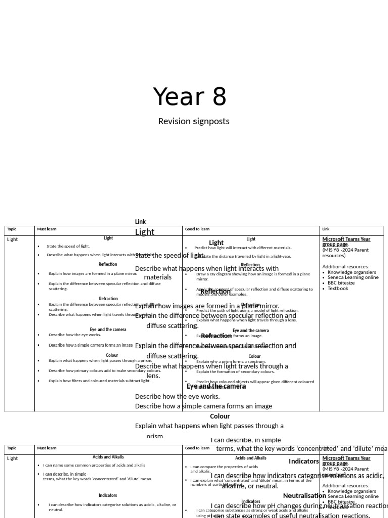 Y8 (1) Revision Signposts 2024 | PDF | Moon | Solar System